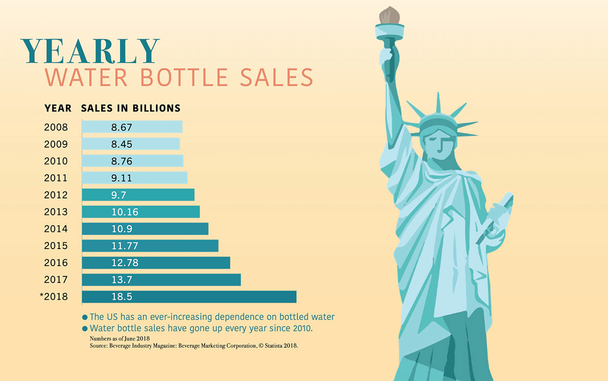 Infographic: Plastic Water Bottles – Clever Christie
